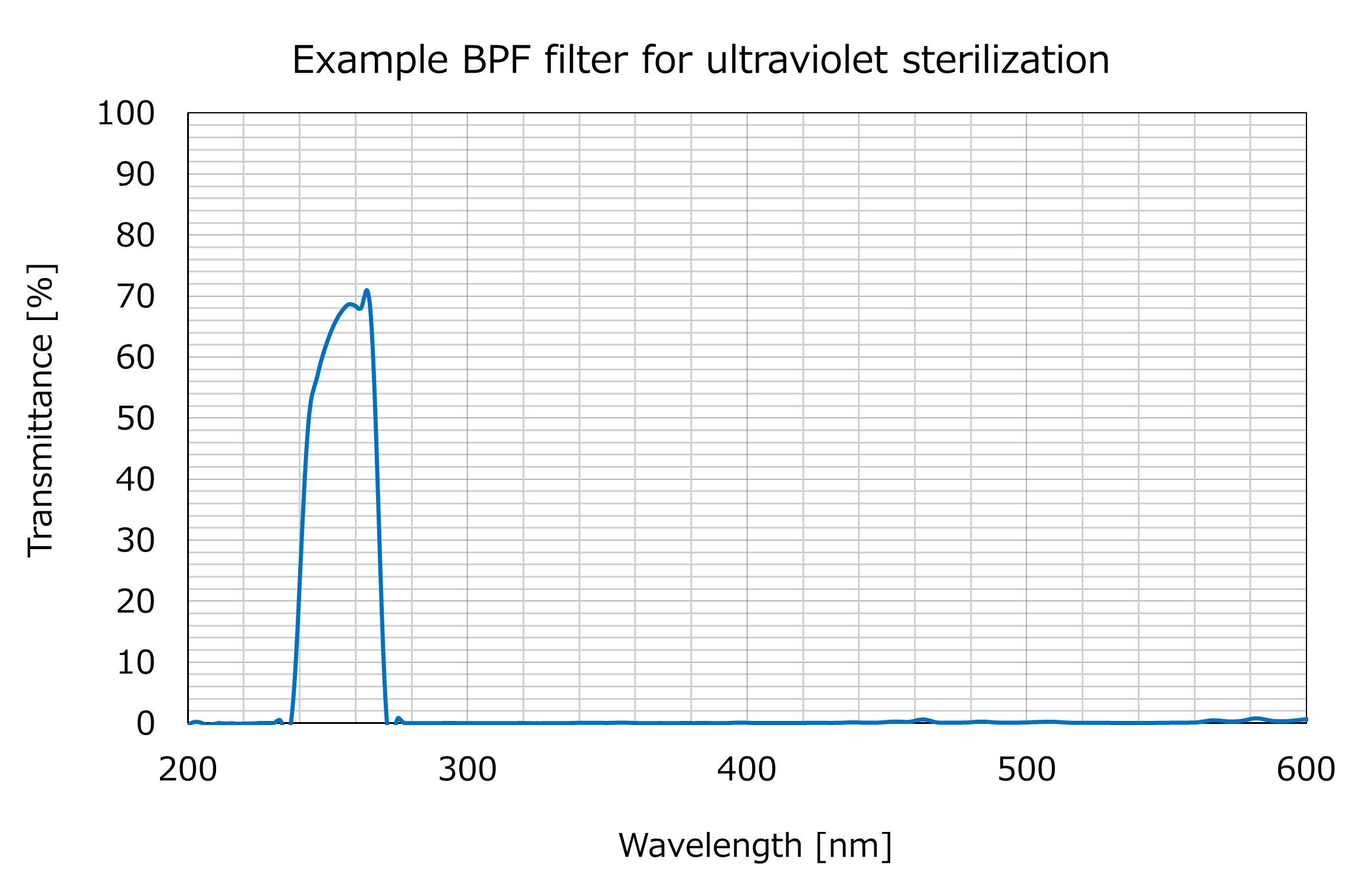 OCJ/Optical Coatings Japan｜Optical filters for ultraviolet sterilization